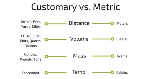 Fluid Ounces or Net Weight On Product Labels? | Custom Label Printing