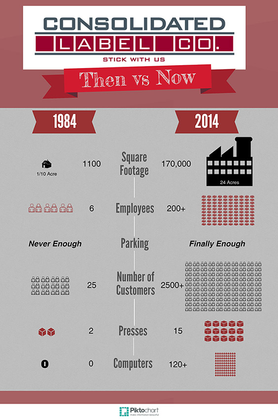 Consolidated Label Co. Celebrates 30 Years of Business