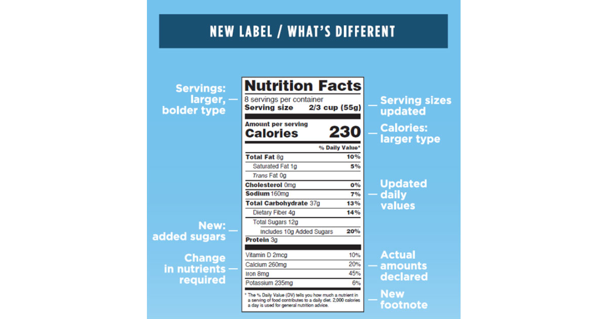 Nutition Label Nutrition Labels: Finding Out About The Food You Eat